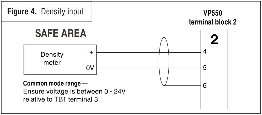 Connections – Hydramotion