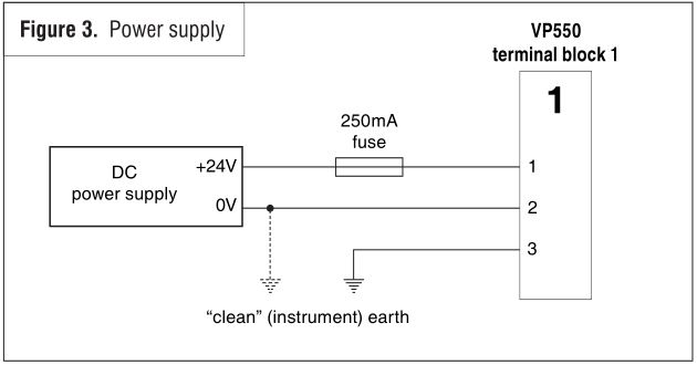 Connections – Hydramotion