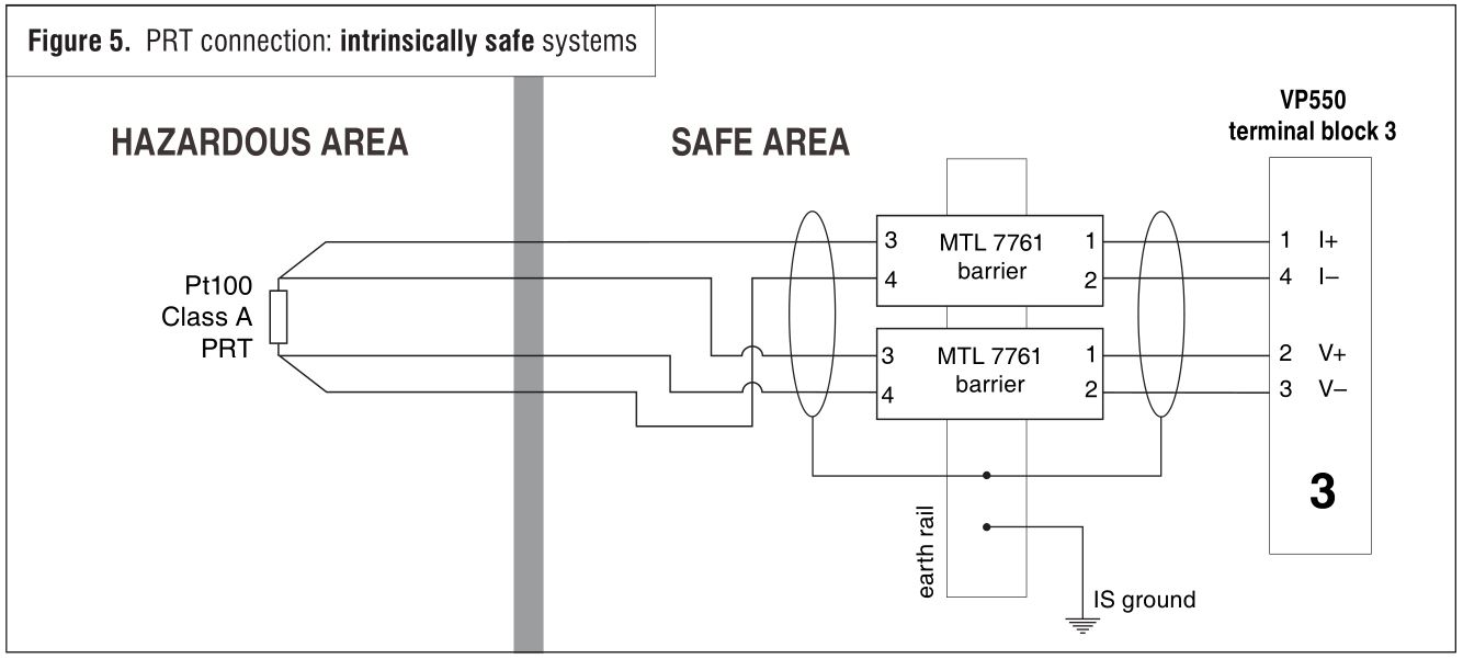Connections – Hydramotion