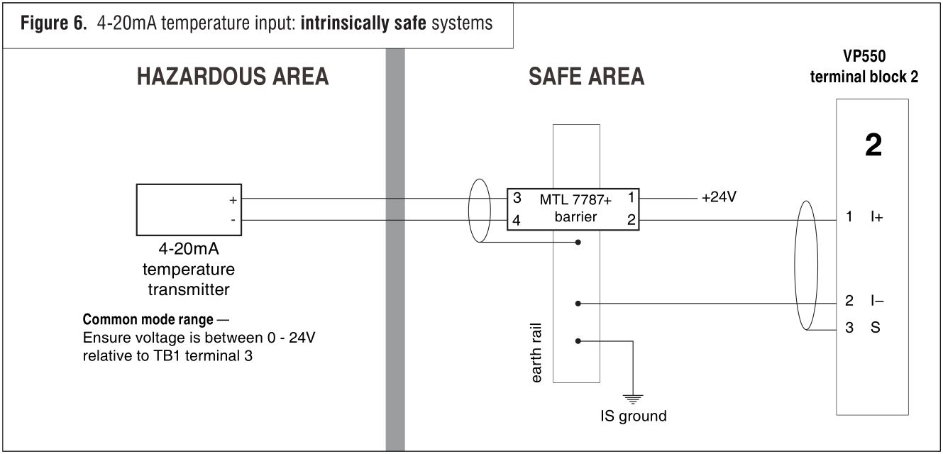 Connections – Hydramotion