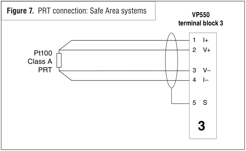 Connections – Hydramotion