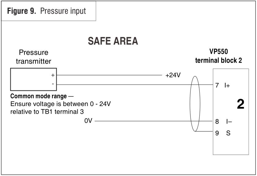Connections – Hydramotion