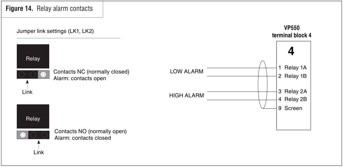 Connections – Hydramotion