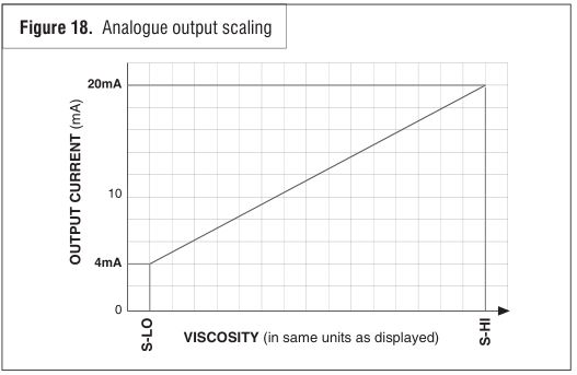 Setup and configuration – Hydramotion