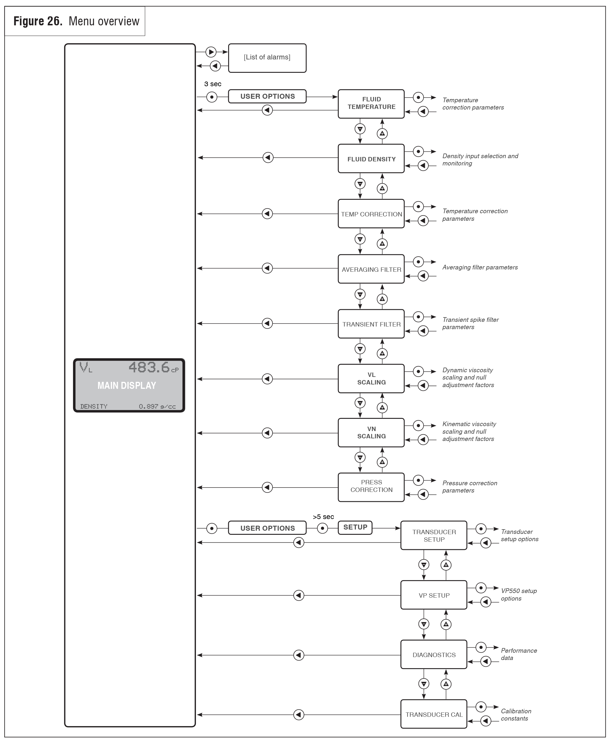 Menu trees – Hydramotion