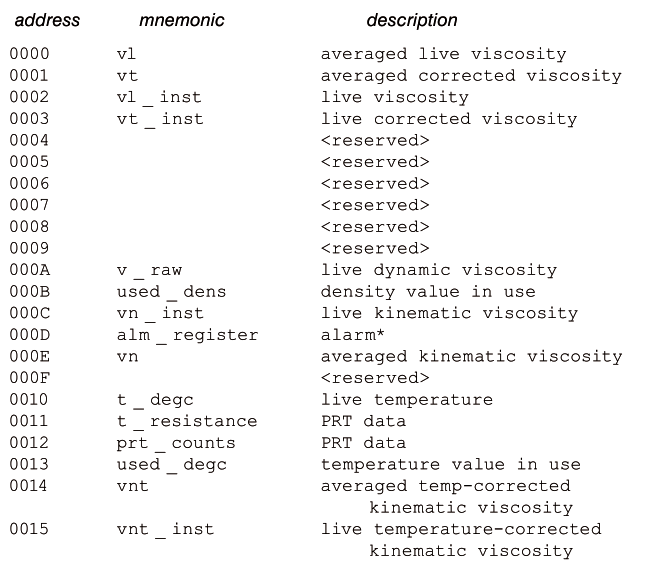 Modbus® RTU protocol – Hydramotion