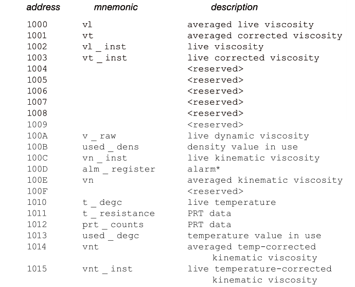 Modbus® RTU protocol – Hydramotion