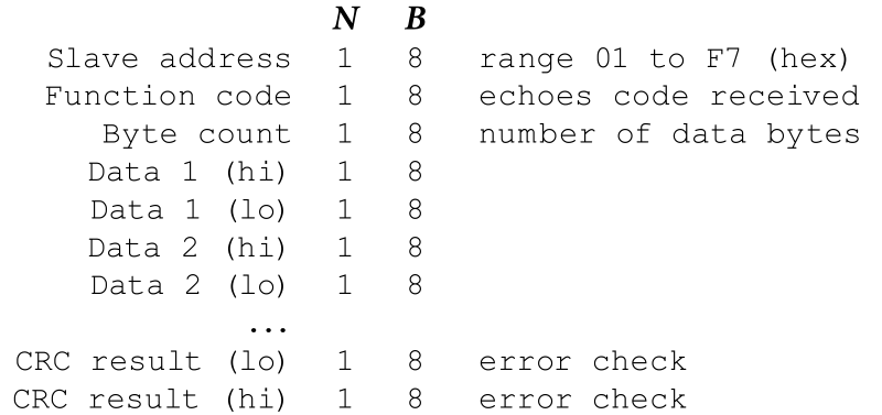 Modbus® RTU protocol – Hydramotion